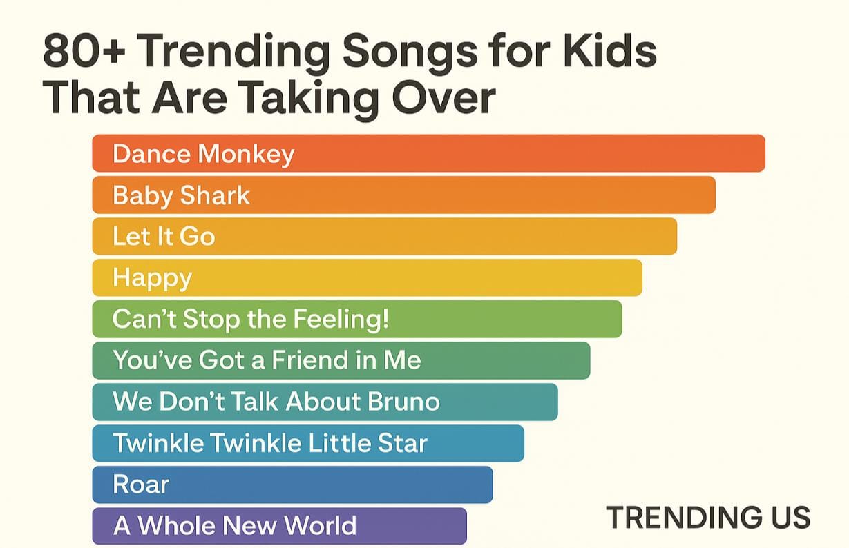 80+ Trending Songs for Kids That Are Taking Over — Trending Us