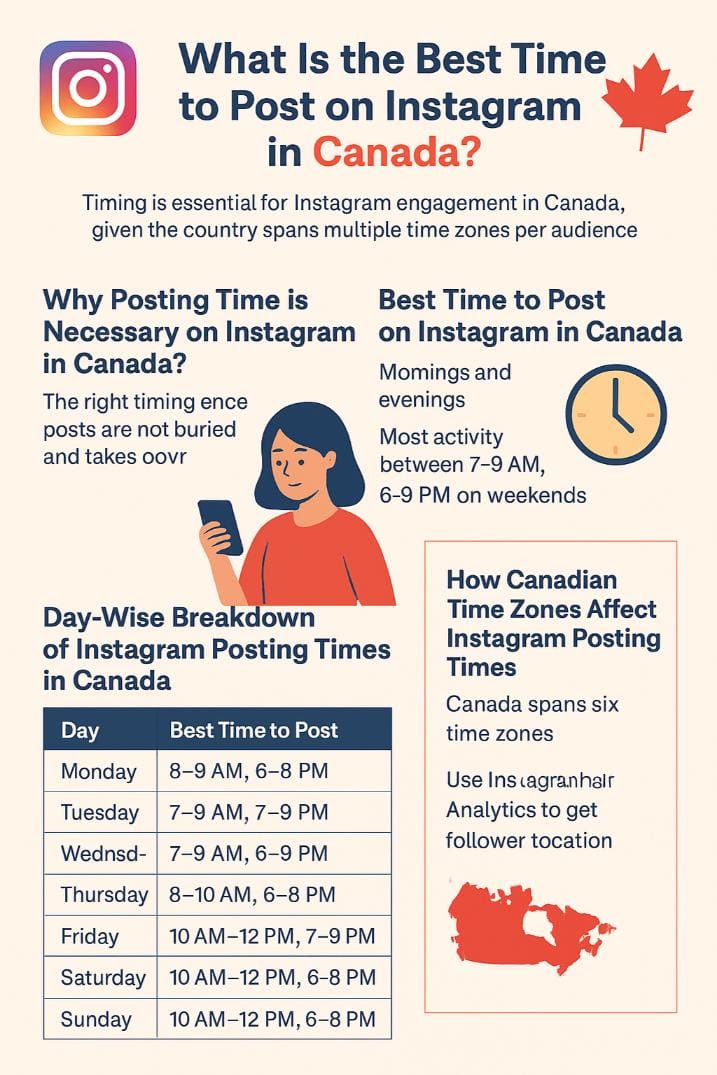 What Is the Best Time to Post on Instagram in Canada? — Trending Us