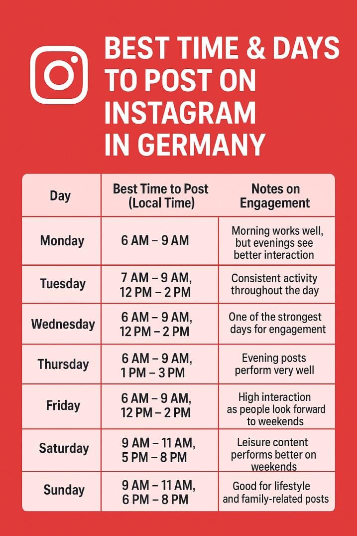 What is the Best Time to Post on Instagram in Germany? — Trending Us